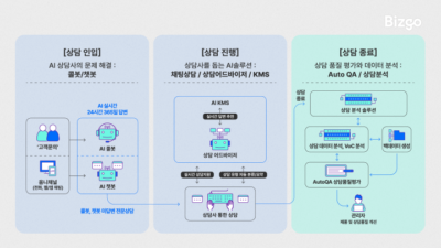 AICC 구성 요소와 솔루션: AI 컨택센터 완벽 가이드